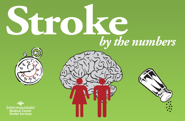 Stroke by the Numbers